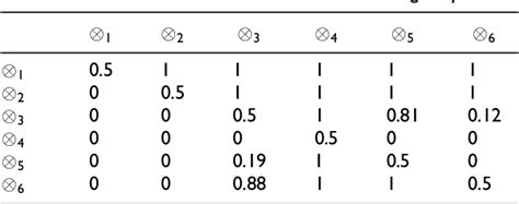 table 1 from multi weapon multi target assignment based on hybrid genetic algorithm in uncertain