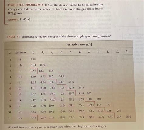 Solved PRACTICE PROBLEM 4 1 Use The Data In Table 4 1 To Chegg Com