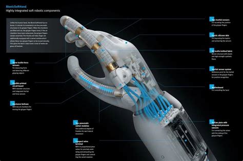 深度科普 年过去了五指灵巧手还能走出实验室吗 知乎