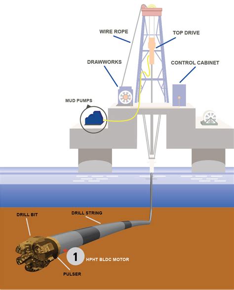 Cda Supports Measurement While Drilling