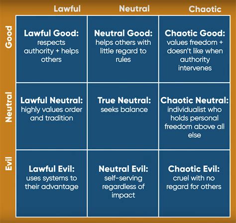 Alignment Png En World Dandd And Tabletop Rpg News And Reviews