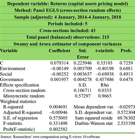 Application And Results Of Random Effect Model Download Scientific Diagram