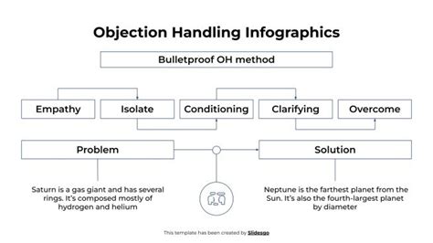 Objection Handling Infographics Template