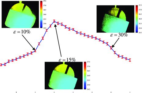 The Averaged Psnr Curve Of The Distance Information Obtained By The Download Scientific Diagram