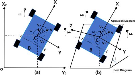 A Multi Objective Path Optimization Method For Plant Protection Robots Based On Improved A Iwoa