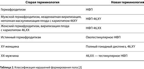The Changes In Sex Developement Disorders Nomenclature Download Scientific Diagram