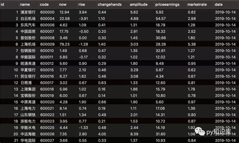 Python 实时获取股票行情脚本 获取a股的股价的脚本 Csdn博客