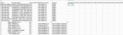 Cant Find The Correct Way To Indexmmatch The Data For Price Breaks R