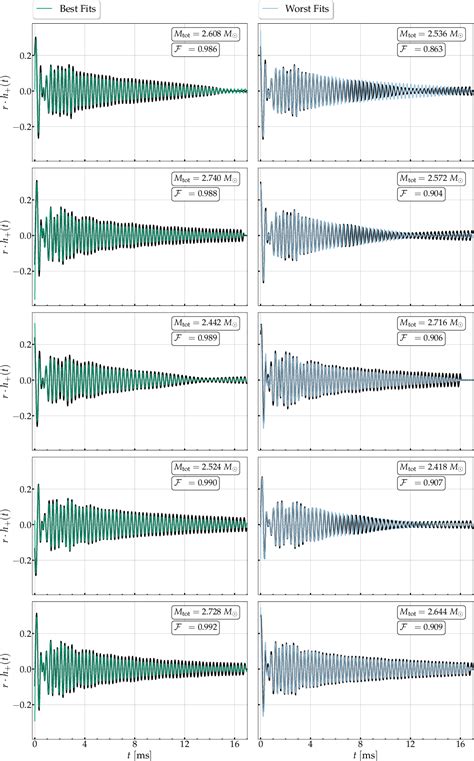 Figure 11 From Gravitational Wave Model For Neutron Star Merger Remnants With Supervised