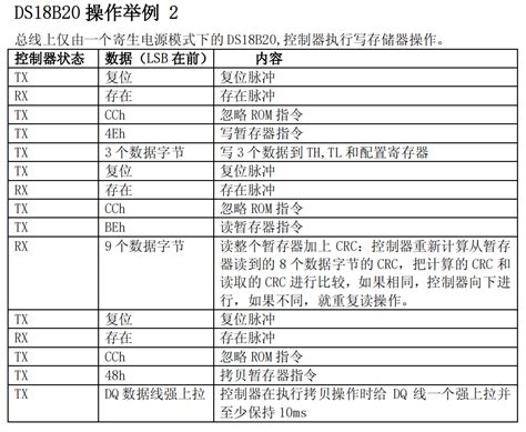 stm32 ds18b20 1 芯片简介及初始化配置