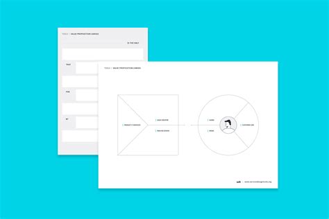 Value Proposition Canvas Service Design Tools