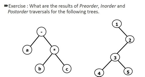 Solved Exercise What Are The Results Of Preorder Inorder