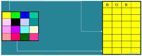 图像的数据结构图像数据 Csdn博客