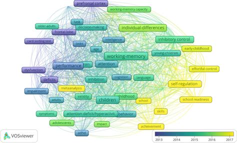 Emerging Keywords In The Top 50 Keywords Plus® More Detail Available