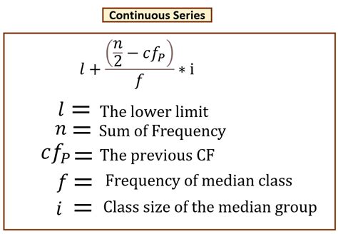 Calculation Of Median Analytics By Shweta