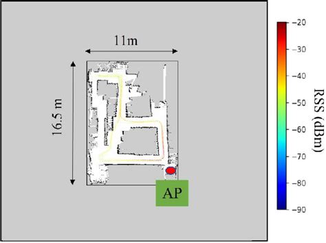 Figure 1 From A Deep Learning Based Indoor Radio Estimation Method