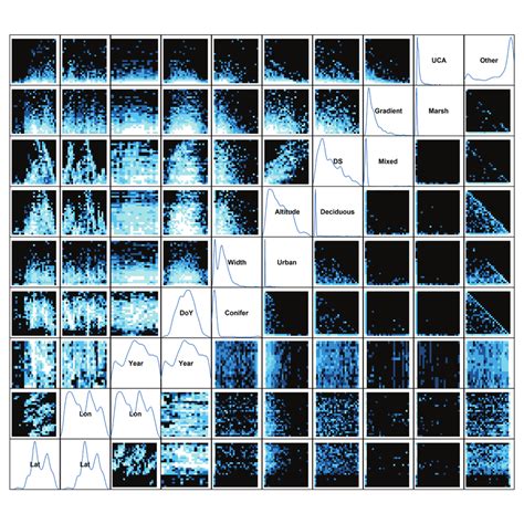 Density Plots Showing The Distribution Of Available Data In Relation To Download Scientific