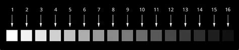 Detectable Light Intensity In A Camera Capture — Zivid Knowledge Base