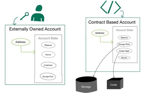 What Is Account Abstraction