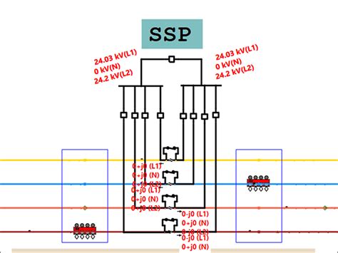 Rail Traction Power Modeling And Visualization Software Etap