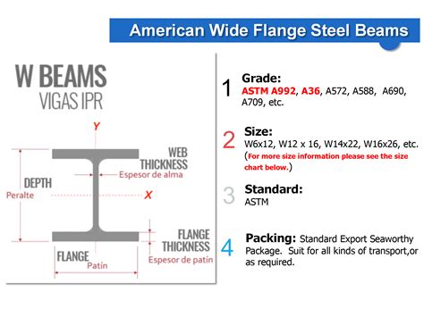 Wholesale Astm A992 6 12 12 16 Hot Rolled American Wide Flange Steel