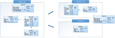 Canalrabbitmq实现mysql数据增量同步canal Rabbitmq Csdn博客