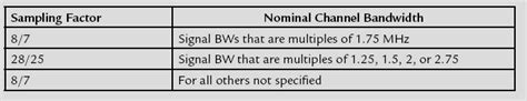 Wireless Sampling Band Pass Signals EE Times