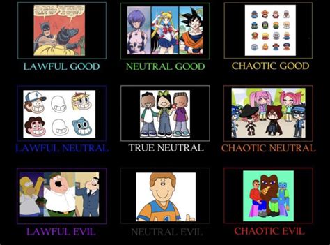 5×5 alignment chart of a random fictional protagonists main