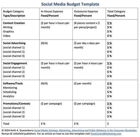 Social Media Metrics Template For Tracking Marketing Budgets