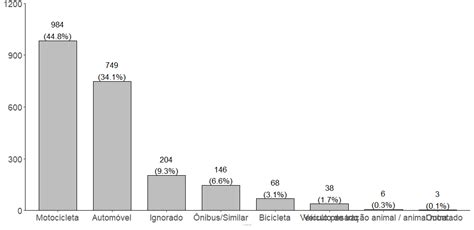 Graph Break Axis Labels In R Using Sjpfrq Function Stack Overflow