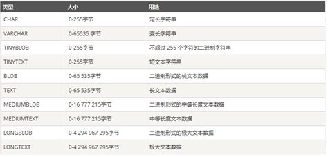 Mysql数据类型及字段属性为数据库对象选择数据类型时可以定义对象那些属性 Csdn博客