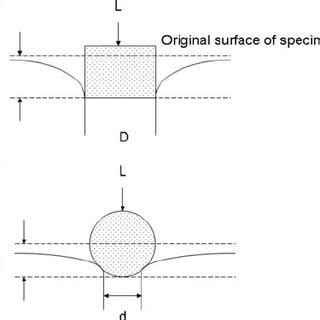 Schematic Diagram Of The Compression Measurement Set Up Download Scientific Diagram
