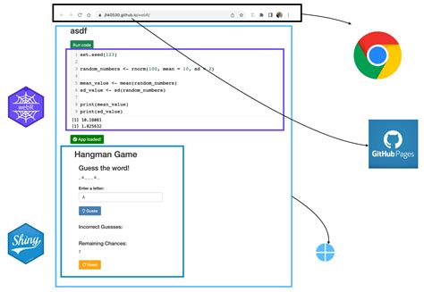 Build Serverless Shiny Application Via Github Page R Bloggers