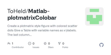 GitHub ToHeld Matlab PlotmatrixColobar Create A Plotmatrix Style