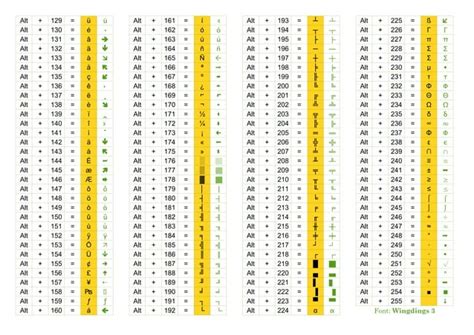 Ascii Code With Webdings And Wingdings All Characters