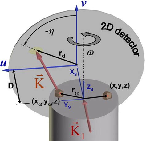 Schematic Geometry Of The Experimental Setup Download Scientific Diagram
