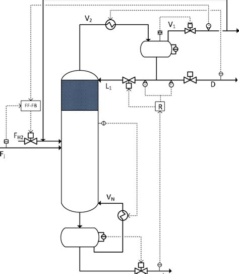 Schematic Of Feedback And Feedforward Control Structure For The Rd