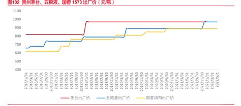 当5690牛及2000以米十牛收人蹈迷明显高于县也的 行业研究数据 小牛行研