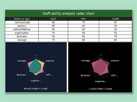 Excel Of Abstract Radar Map Analysis Chart Xls Wps Free Templates
