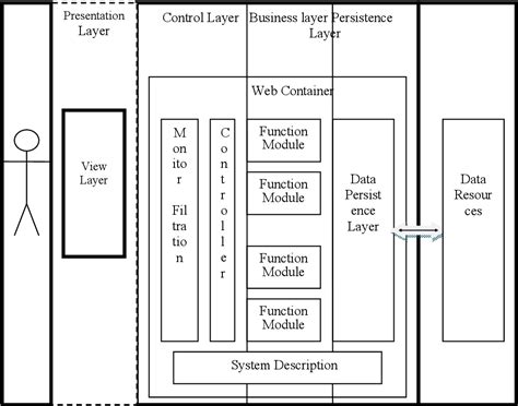 Figure 3 From Design Of Mobile Learning Platform Based On Android