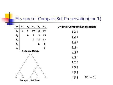Ppt Multiple Sequence Alignment Based On Compact Set Powerpoint