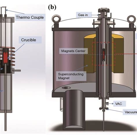 Schematic Diagram Of The Experimental Apparatus A Directional