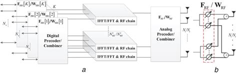 Hybrid Precodercombiner Based On Fully‐connected Structure In Wideband