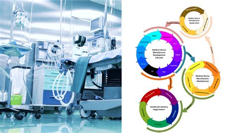 Medical Device Cybersecurity Lifecycle Management