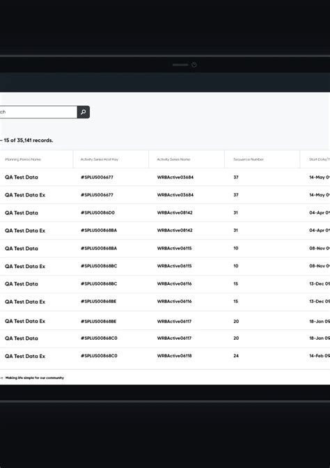 Timetabling And Scheduling Saas Erp System Resources Technologyone