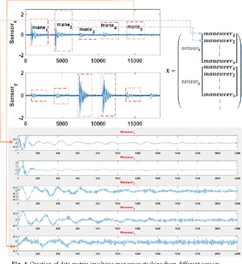 Figure 4 From A Data Driven Approach For Rapid Detection Of Aeroelastic