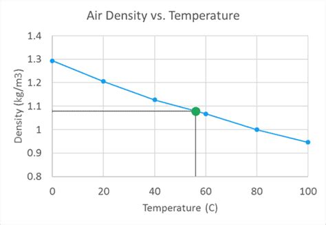 2 Ways To Show Position Of A Data Point On The X And Y Axes Engineerexcel