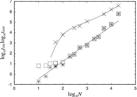 Figure 2 From Relaxation And Diffusion In A Globally Coupled Hamiltonian System Semantic Scholar