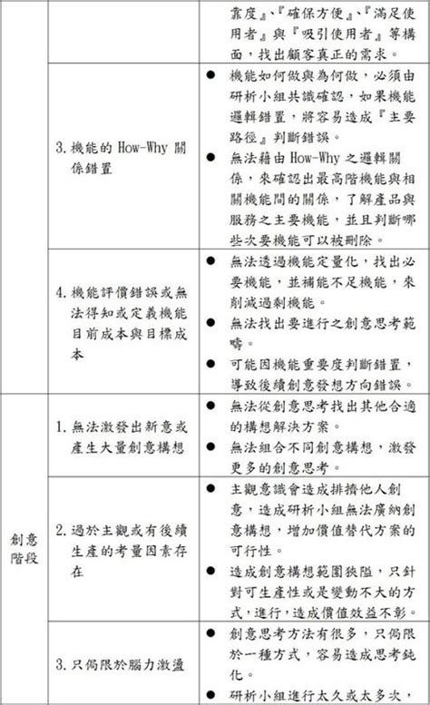 價值工程系列之2如何有效應用價值工程 myMKC管理知識中心