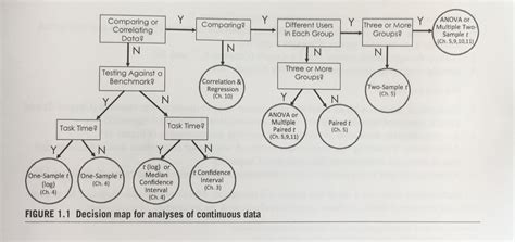 Quantitative Research For New Games User Researchers Games User Research